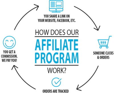 Affiliate Program – Good Price World